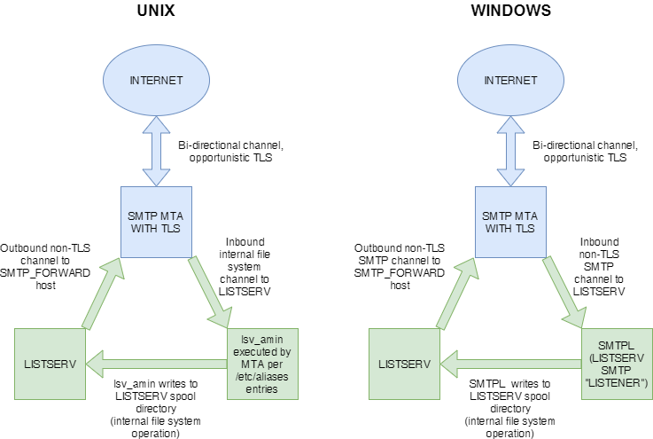 4 47 SMTP TLS And LISTSERV 4-47-smtp-tls-and-listserv